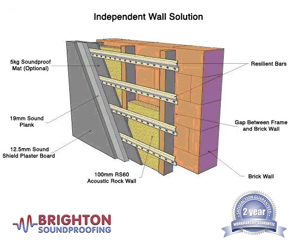 Independent Wall | Brighton Soundproofing